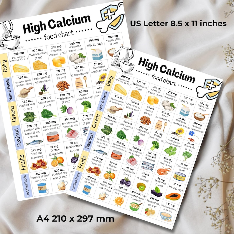 High Calcium Food Chart, Calcium-rich Foods List, Osteoporosis Food ...