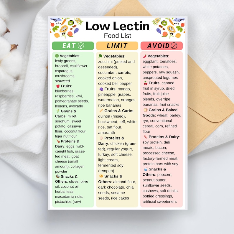 Low Lectin Food List, Lectin-free Grocery List Printable PDF, Low ...
