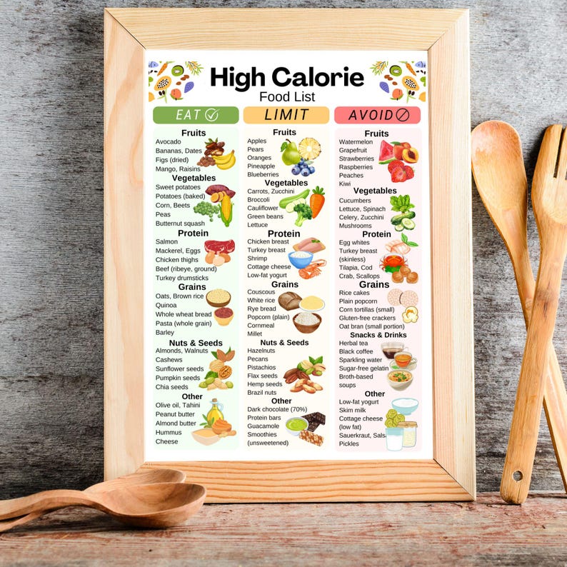 High Calorie Food List, High Calorie Snack List PDF, High Calorie Food ...