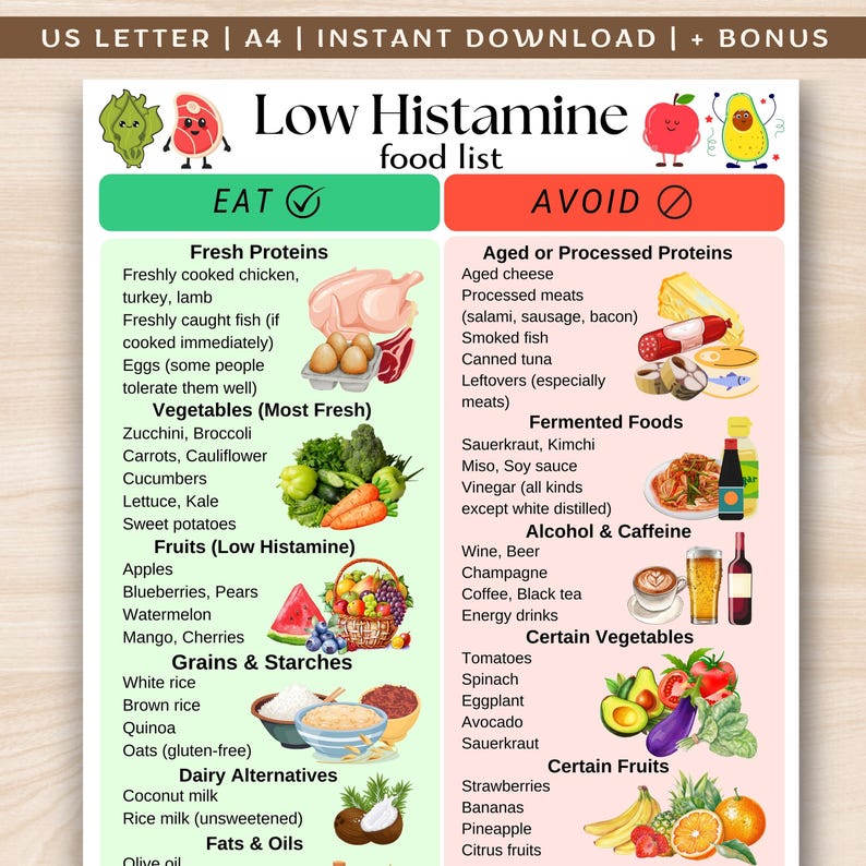Low Histamine Food List, Low Histamine Diet Foods List, Histamine Diet ...