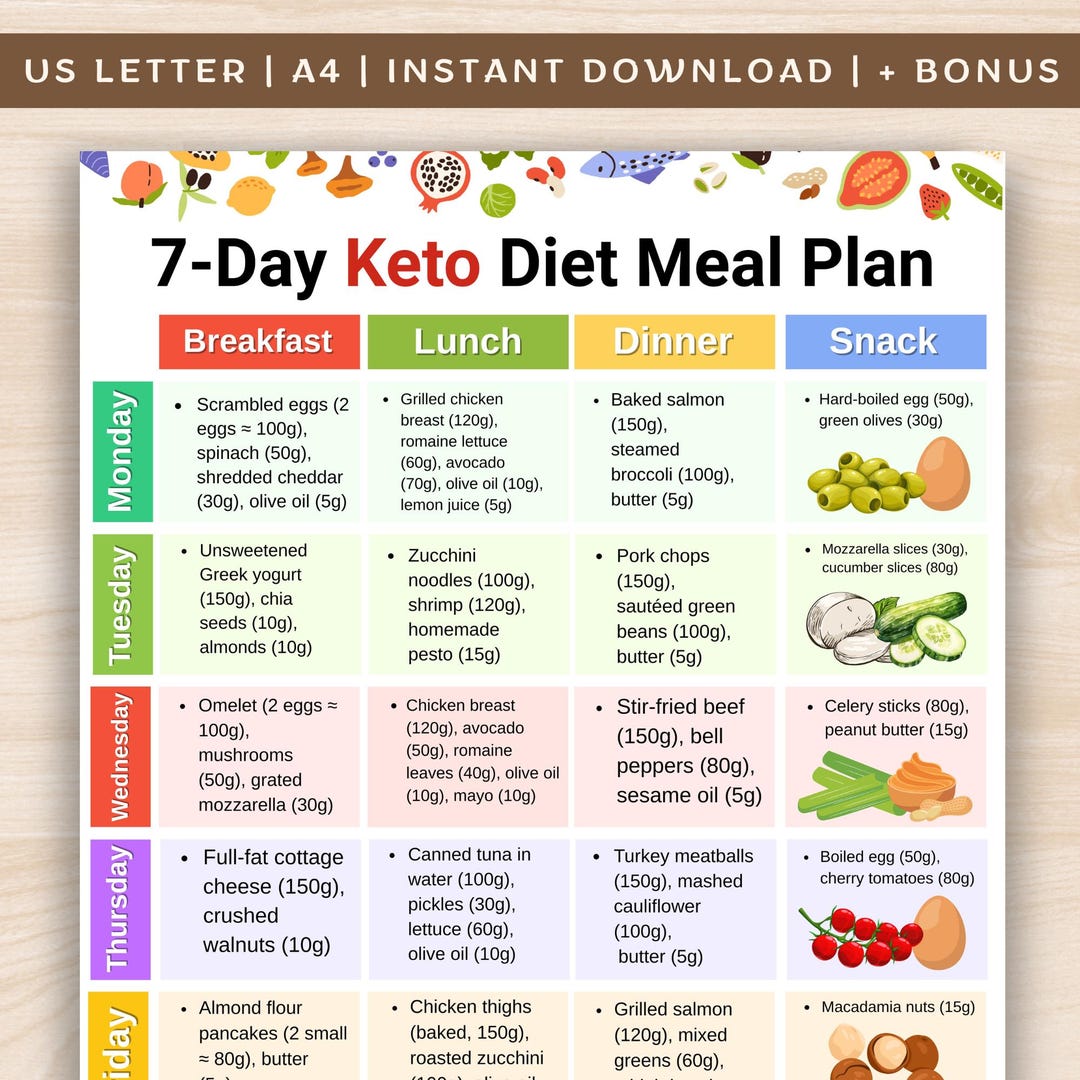 Keto Diet Meal Plan Printable PDF, Keto Diet Food List, Keto Grocery ...