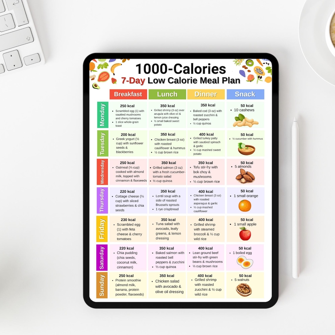 1000 Calories Diet Meal Plan, 7-day Low Calorie Meal Prep, Low Calorie ...