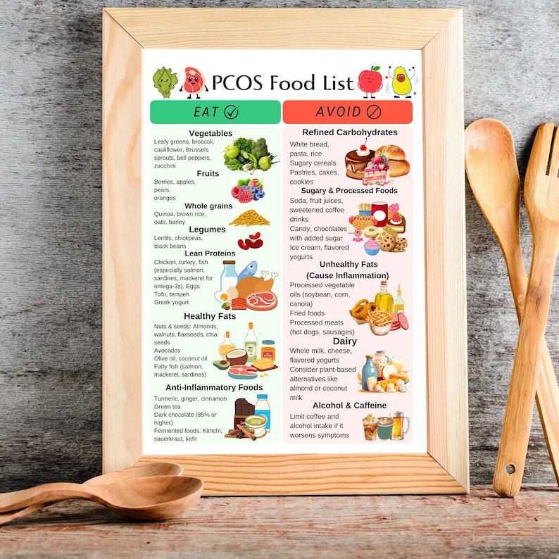 PCOS Diet Food List, Low Glycemic Food List, Hormone-friendly Grocery ...