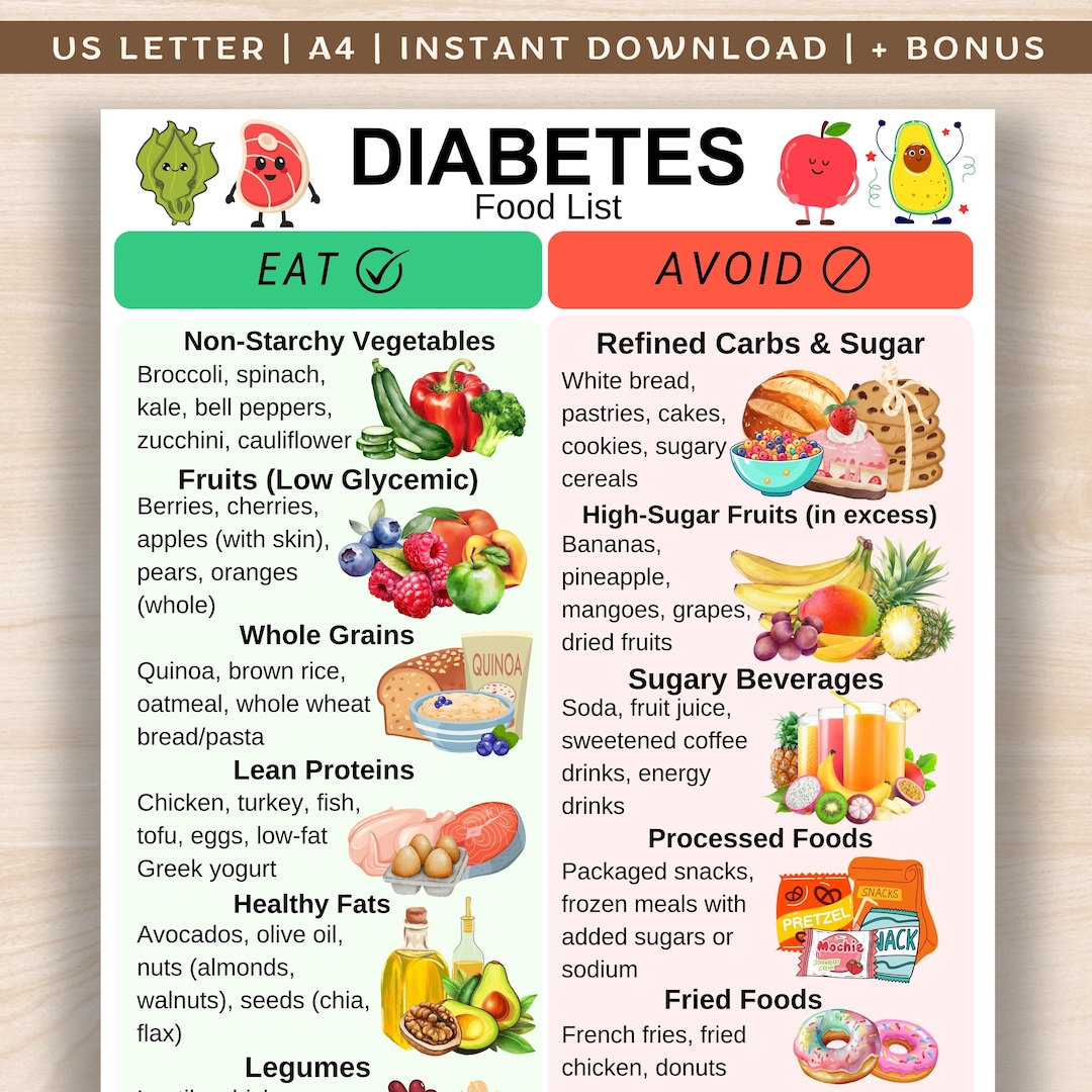 Diabetes Food List, Diabetic Food Chart, Prediabetic Grocery List, Low ...