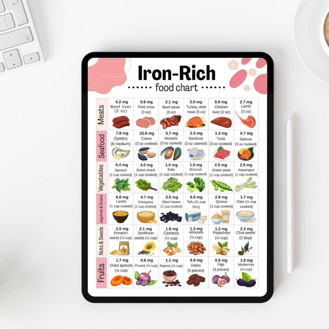 Iron-rich Foods Chart, High Iron Food List, Anemia Food Chart, Food ...