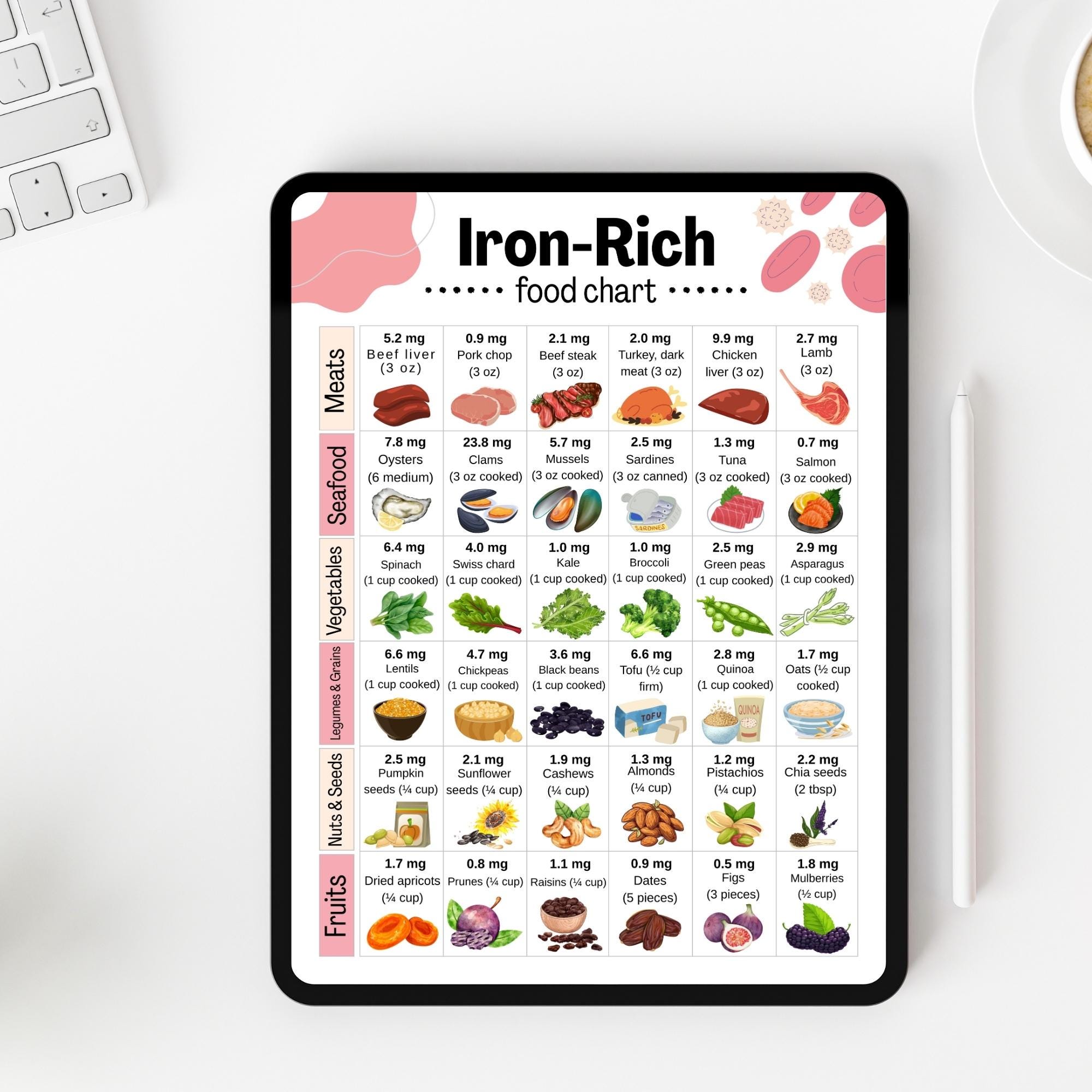 Iron-rich Foods Chart, High Iron Food List, Anemia Food Chart, Food ...