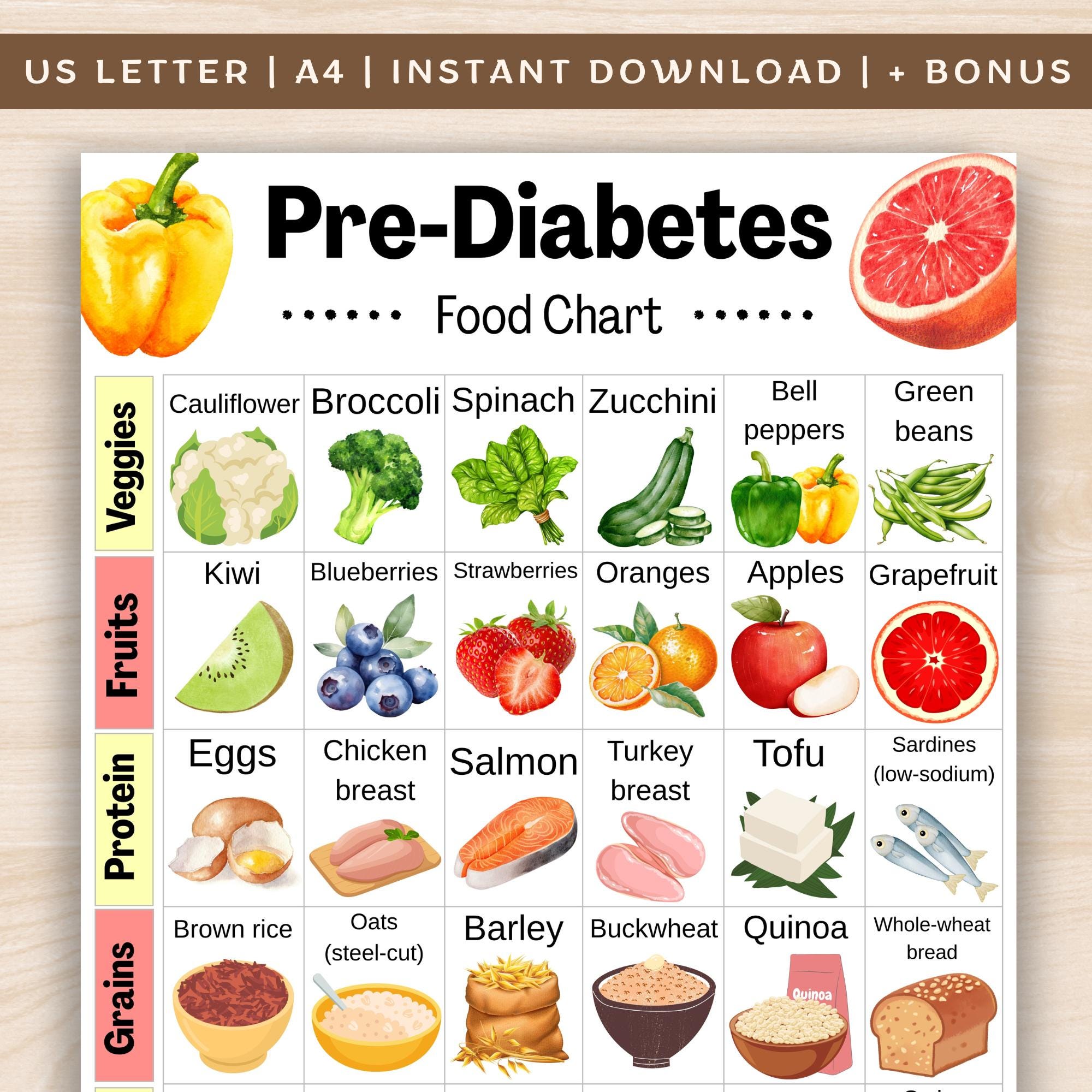 Pre Diabetes Food Chart, Pre Diabetic Grocery List Printable PDF, Low ...