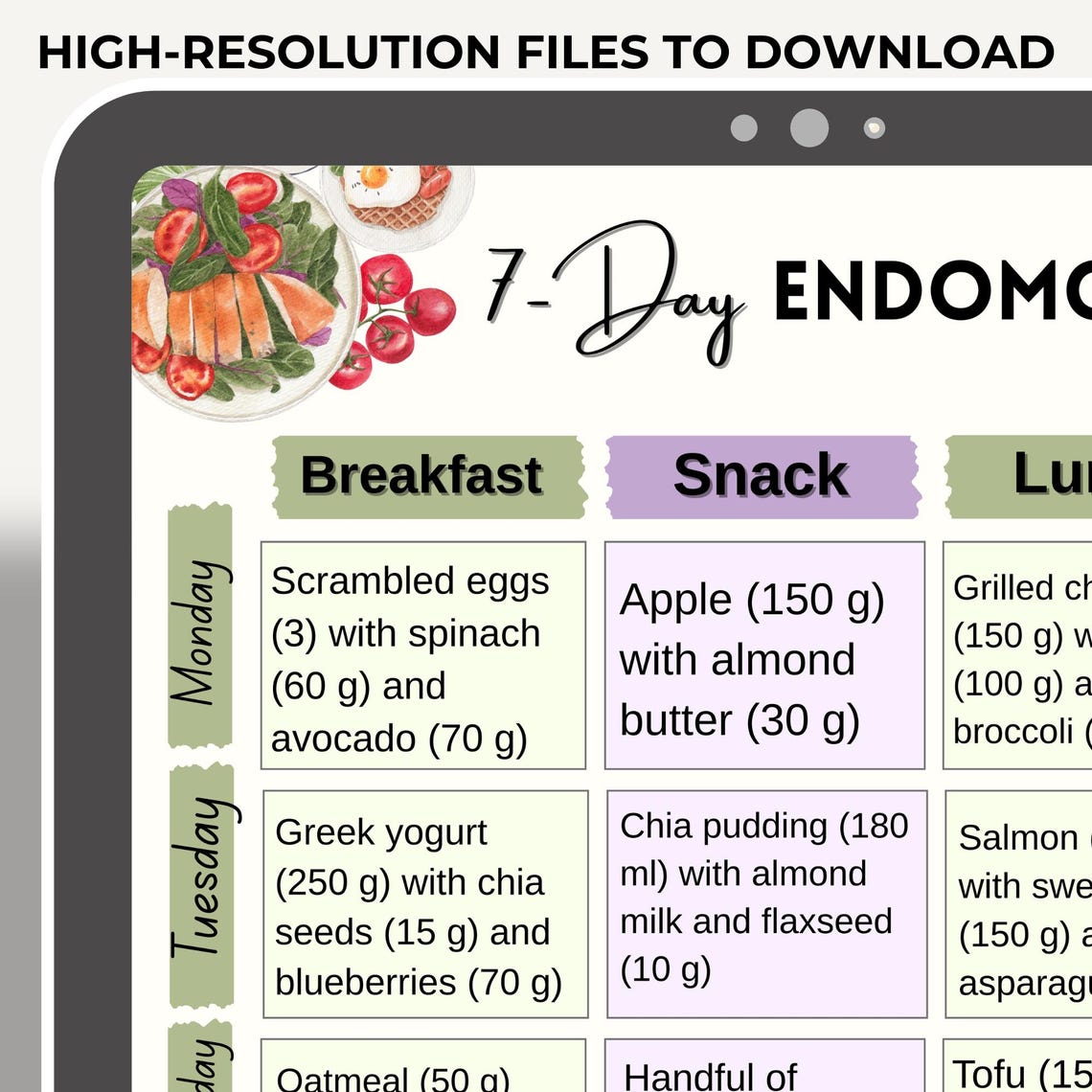 7-day Endomorph Meal Plan PDF, Portion-based Weekly Meal Chart, Body ...