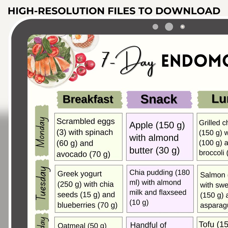 7-day Endomorph Meal Plan PDF, Portion-based Weekly Meal Chart, Body ...