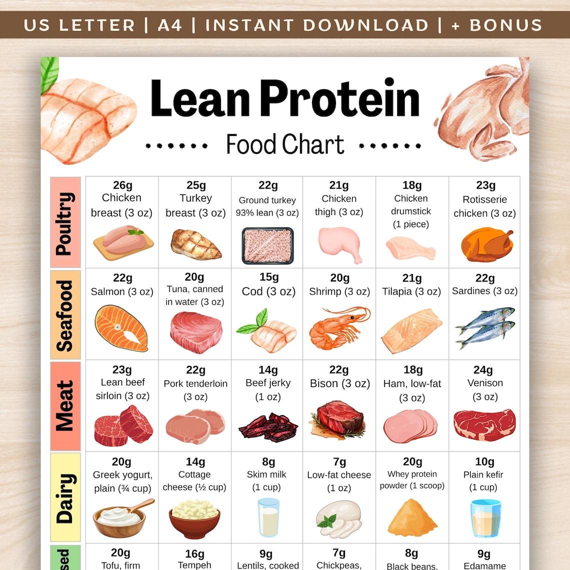 Lean Protein Food Chart, High Protein Food List, Low Fat Protein ...