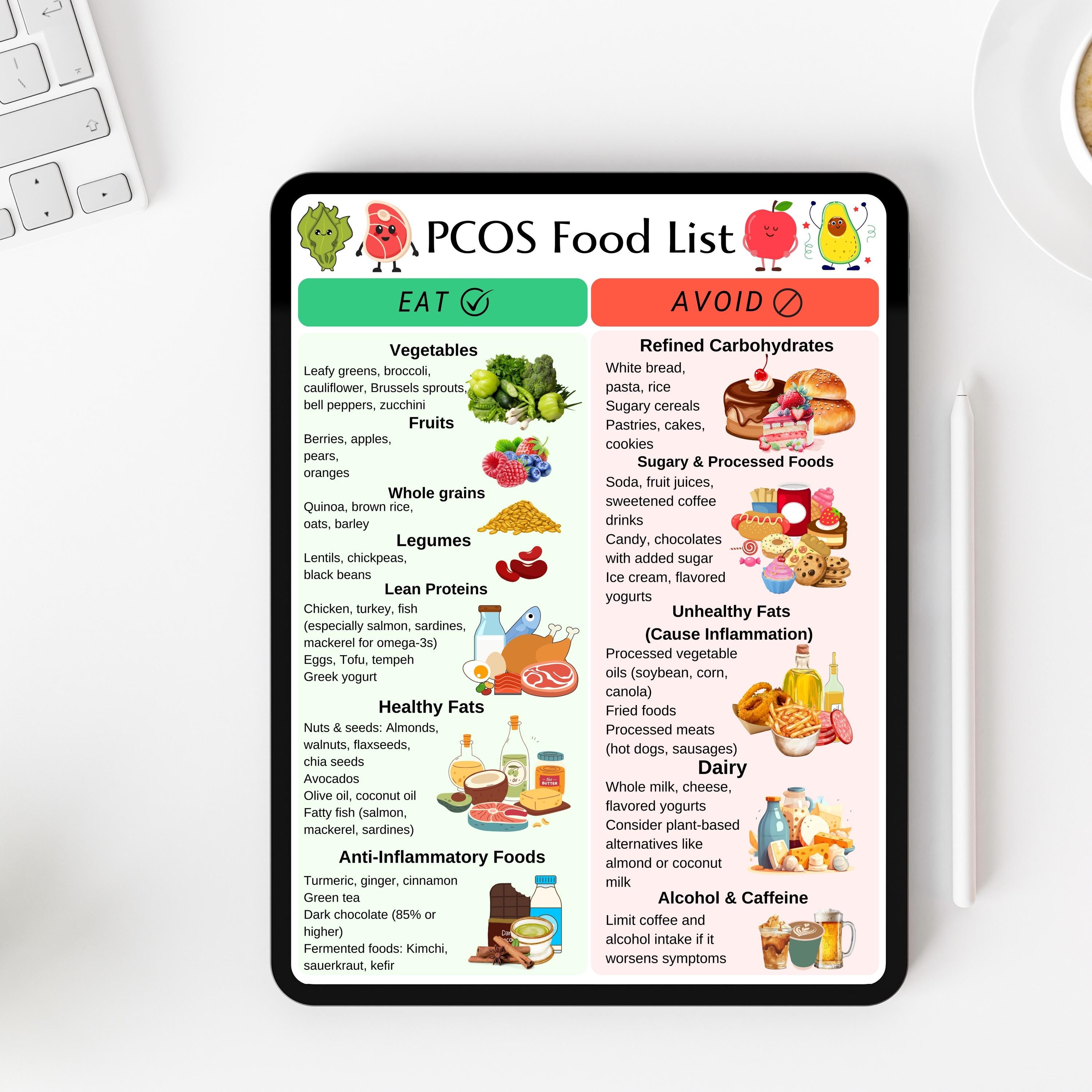 PCOS Diet Food List, Low Glycemic Food List, Hormone-friendly Grocery ...