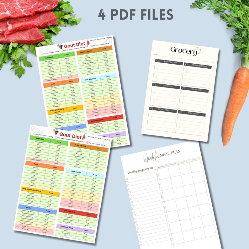 Gout Food Chart, Gout Food List, Low Purine Foods, Joint Pain Relief ...