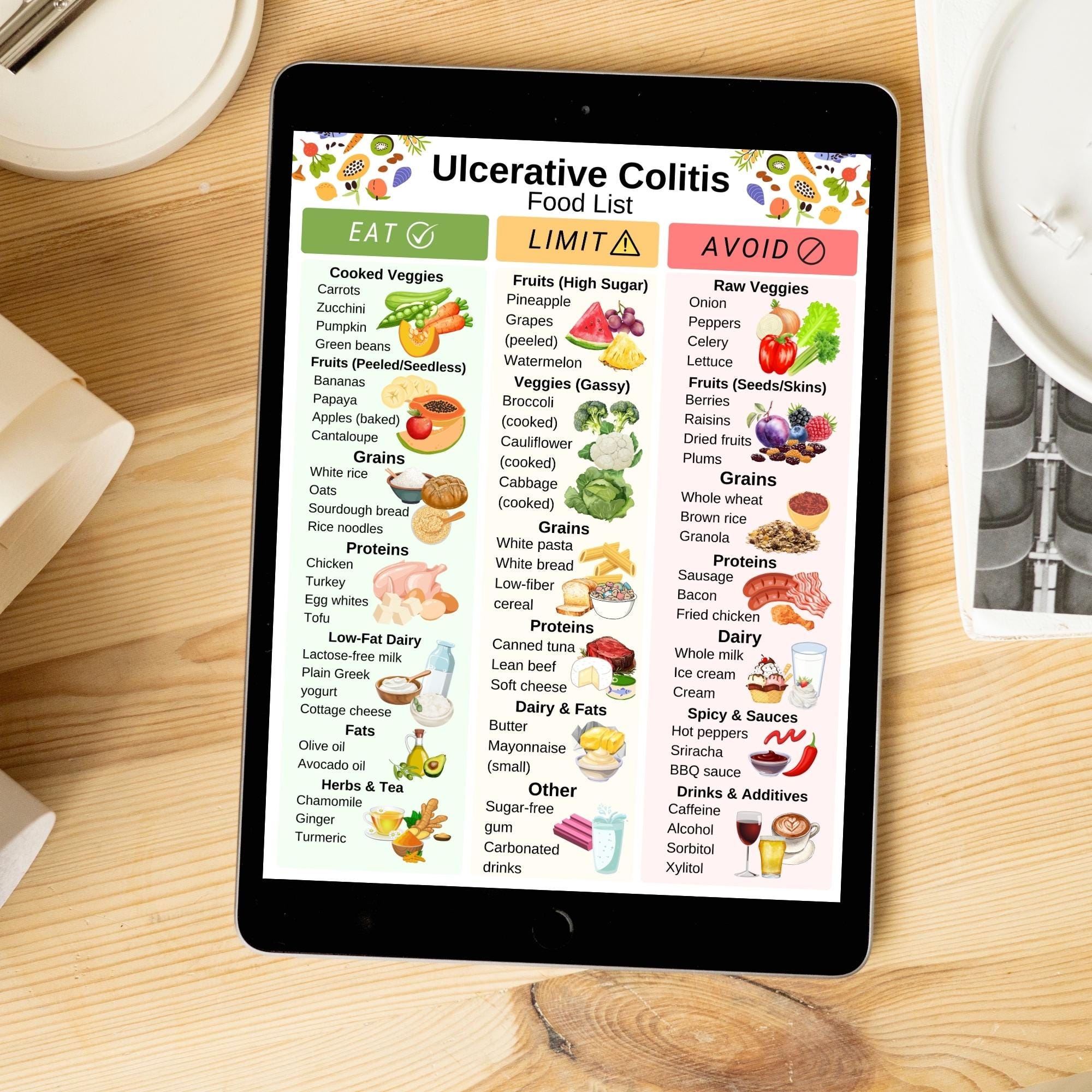 Ulcerative Colitis Food List, Low Residue Diet Food Chart, IBD Low ...