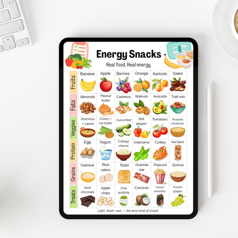 Energy Snacks Food Chart, Real Food Snack Ideas, Printable Snack List ...