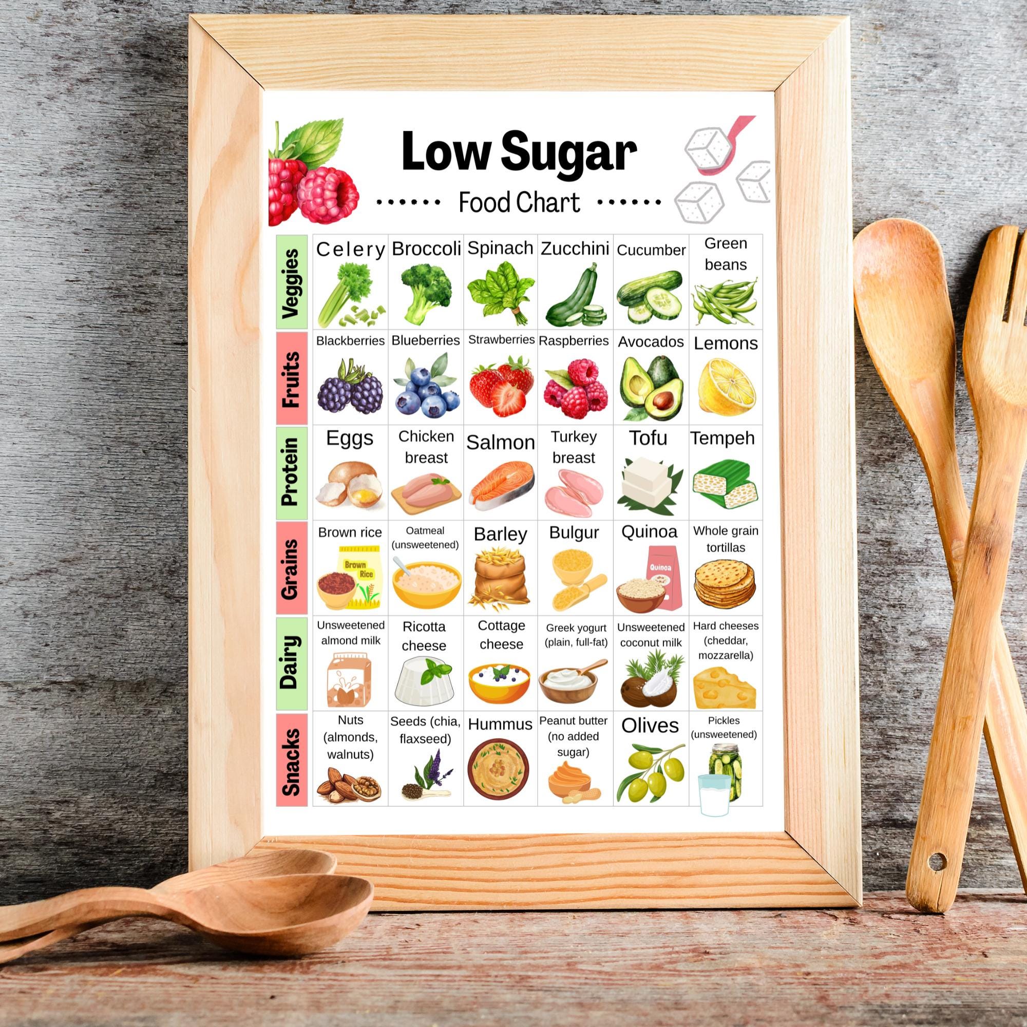 Low Sugar Food Chart, Diabetic Food Chart, Pre Diabetes Food List, Low ...