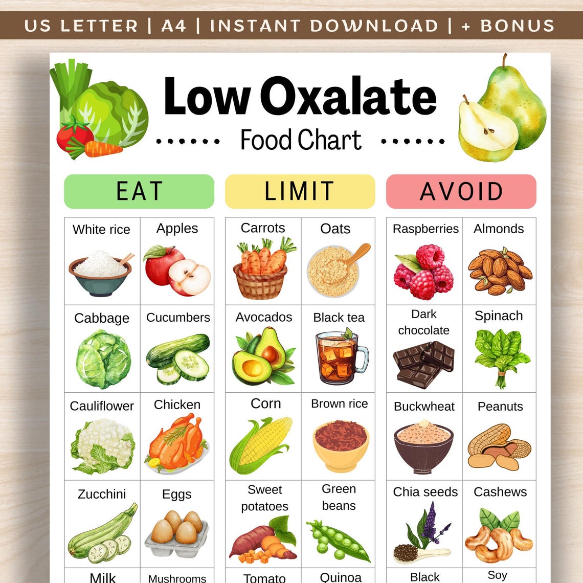Low Oxalate Food List, Kidney Food Chart, Low Oxalate Food Chart, Renal ...