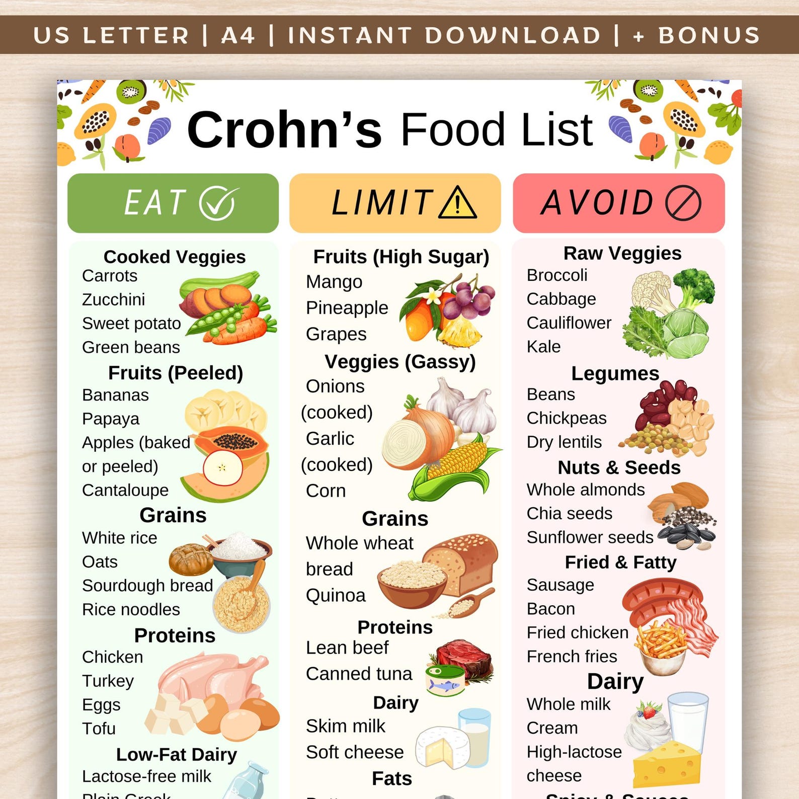 Crohn’s Food List, Low Fiber & Low Fat Diet Foods Chart, Low Residue ...