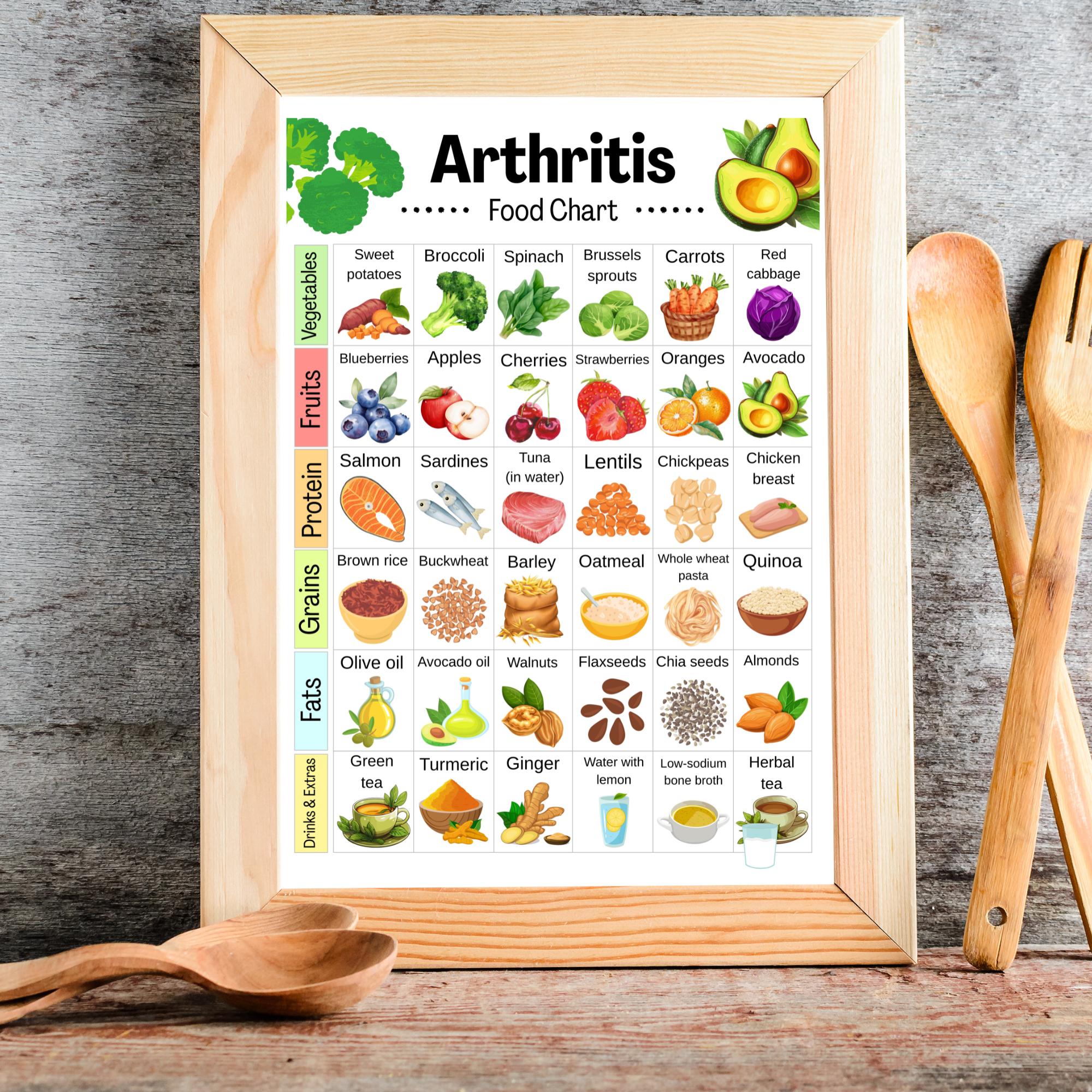 Arthritis Diet Food Chart, Joint-friendly Food List, Low Sodium Grocery ...