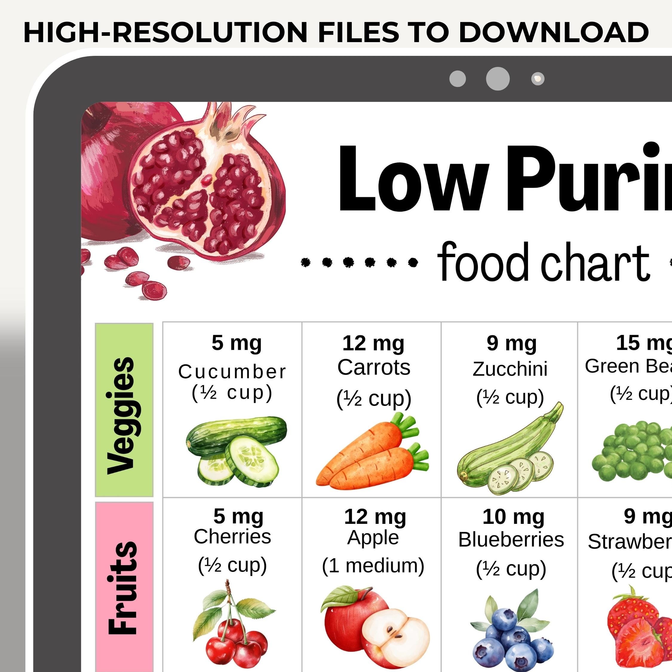 Low Purine Foods Chart, Gout Food Chart, Gout Food List, Low Uric Acid ...