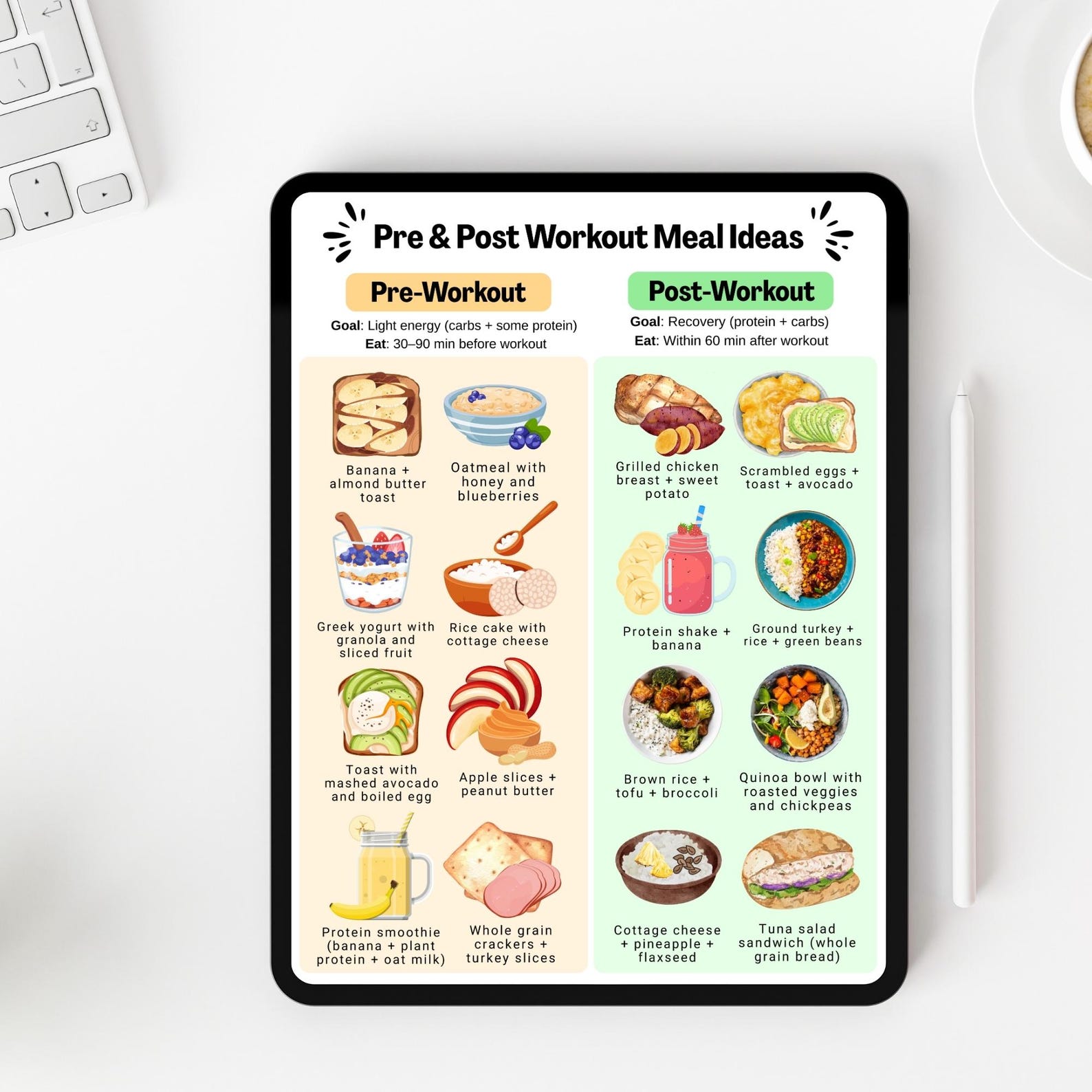 Pre & Post Workout Meal Ideas, Food Ideas Before and After Exercises ...