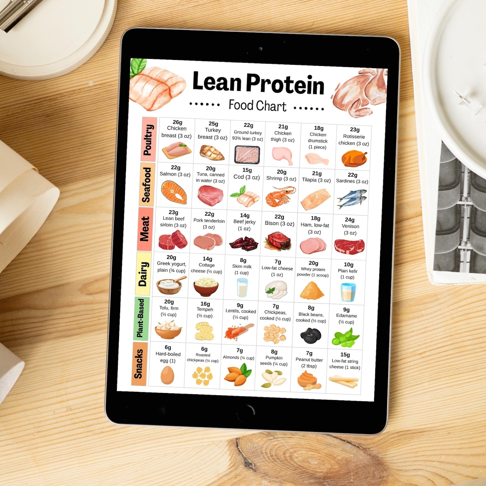 Lean Protein Food Chart, High Protein Food List, Low Fat Protein ...