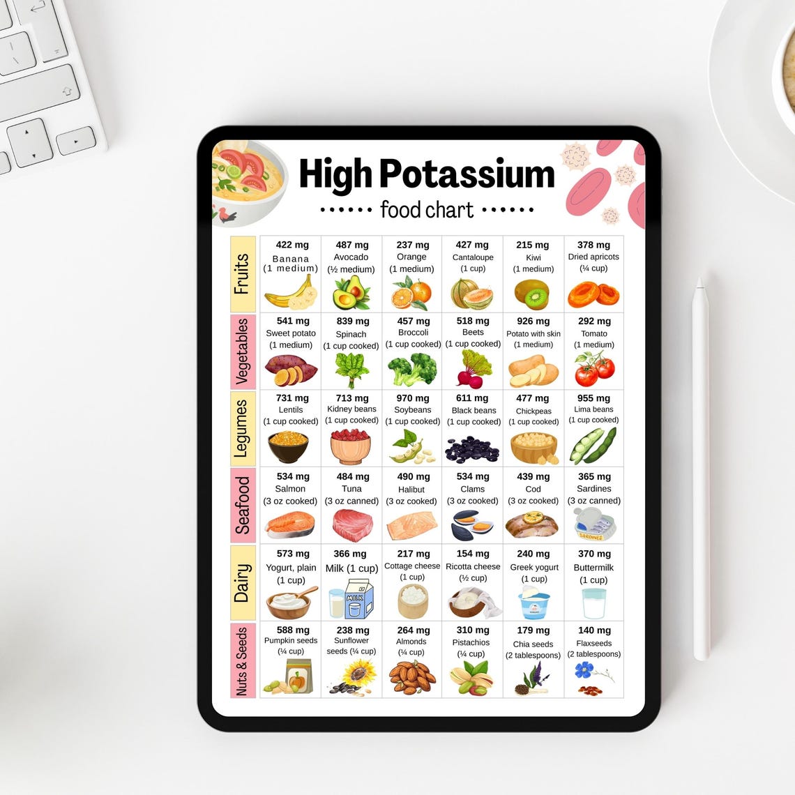 High Potassium Food Chart, Potassium-rich Foods List, Muscle Food Chart ...