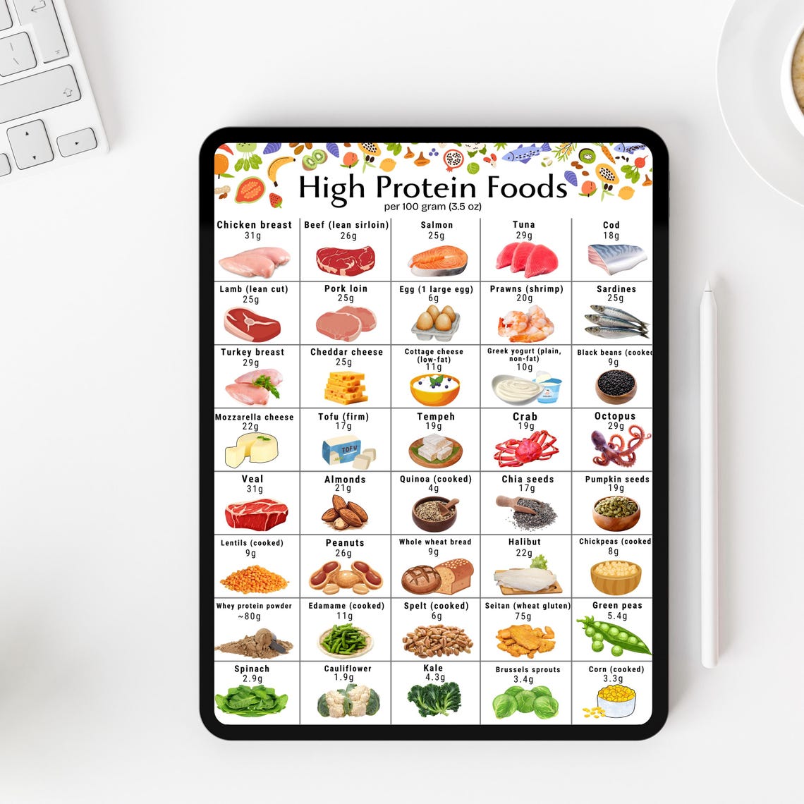 High Protein Food List, Protein Rich Foods,high Protein Sources Foods ...