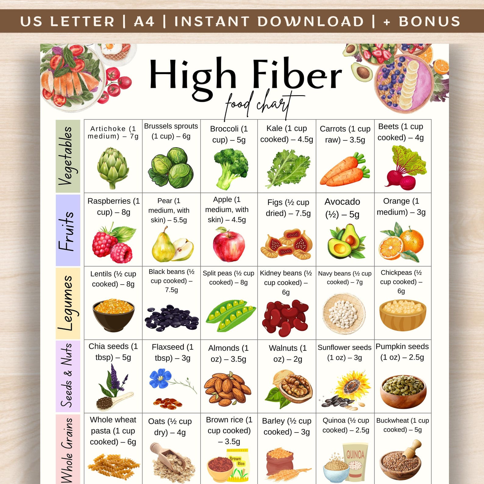 High Fiber Food Chart, Fiber-rich Food List, Low Cholesterol Food List ...