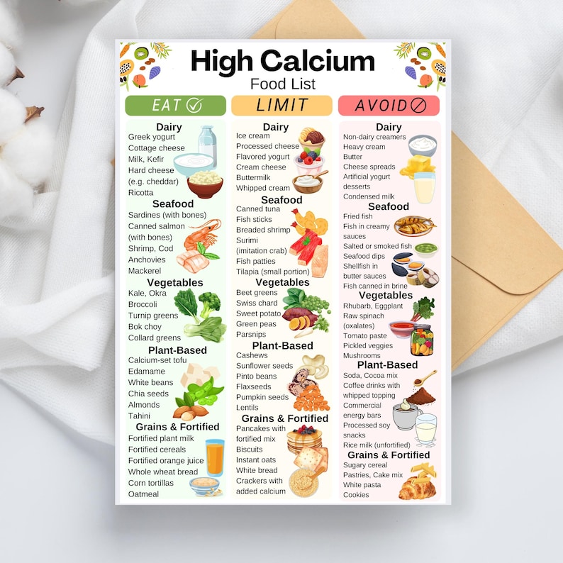 High Calcium Food List, Calcium-rich Grocery List, Osteoporosis Food ...