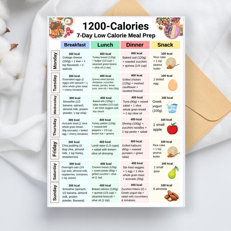 1200 Calorie Meal Plan, 7-day Low Calorie Recipes, Low Calorie Meal ...