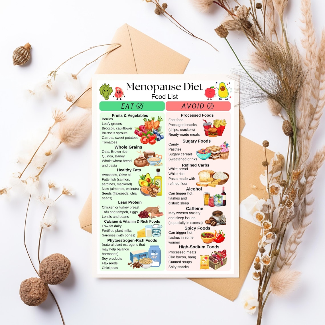 Menopause Diet Food List, Menopause Friendly Diet Food List, Menopause ...