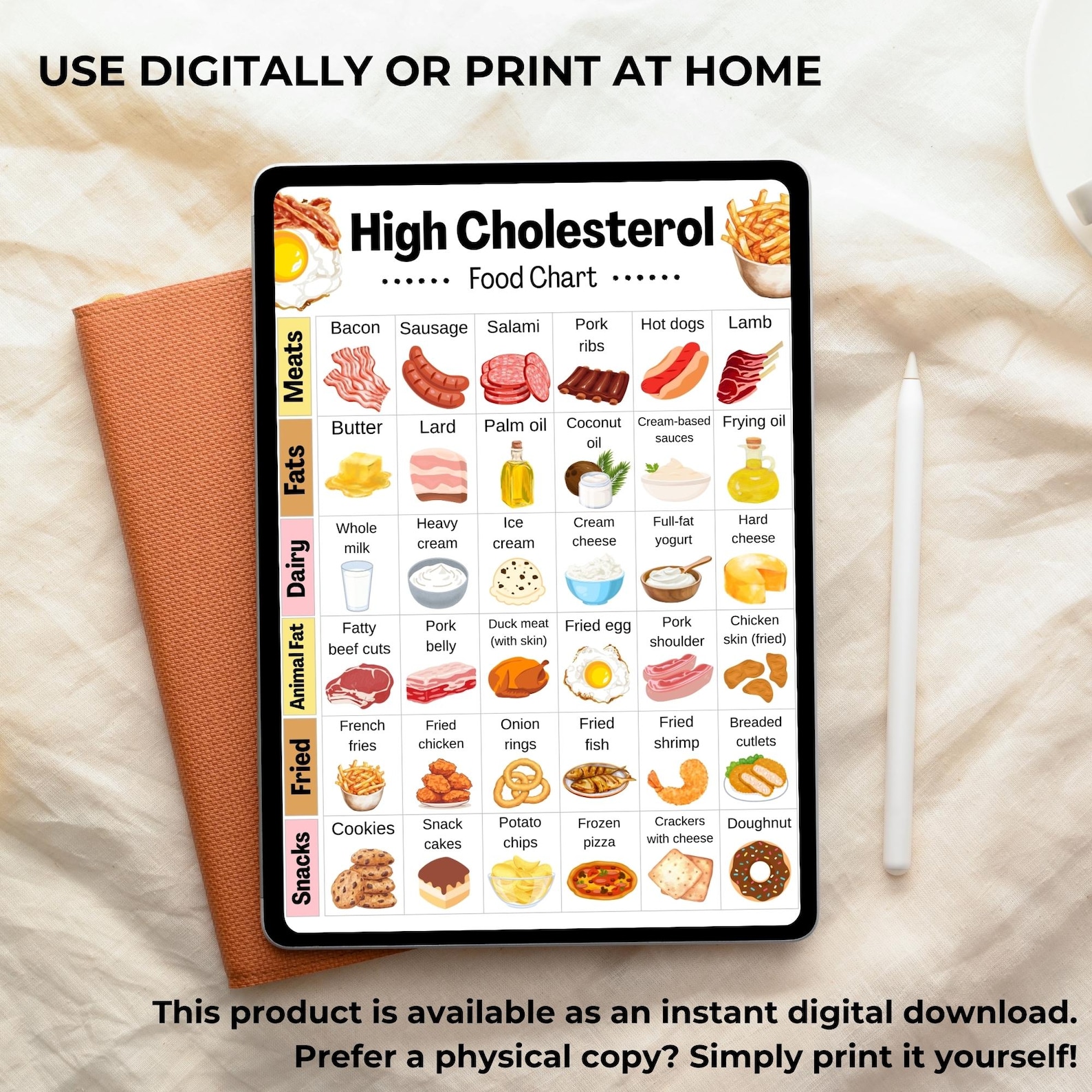 High Cholesterol Food Chart, High Cholesterol Grocery List, High ...