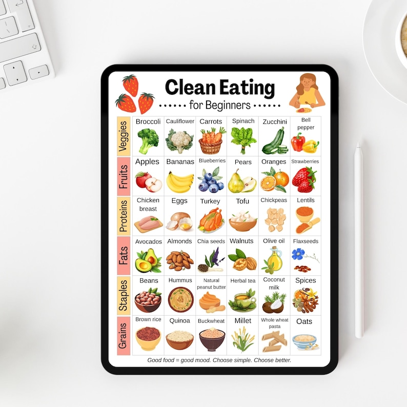 Clean Eating Food List, Clean Eating for Beginners Chart, Beginner ...