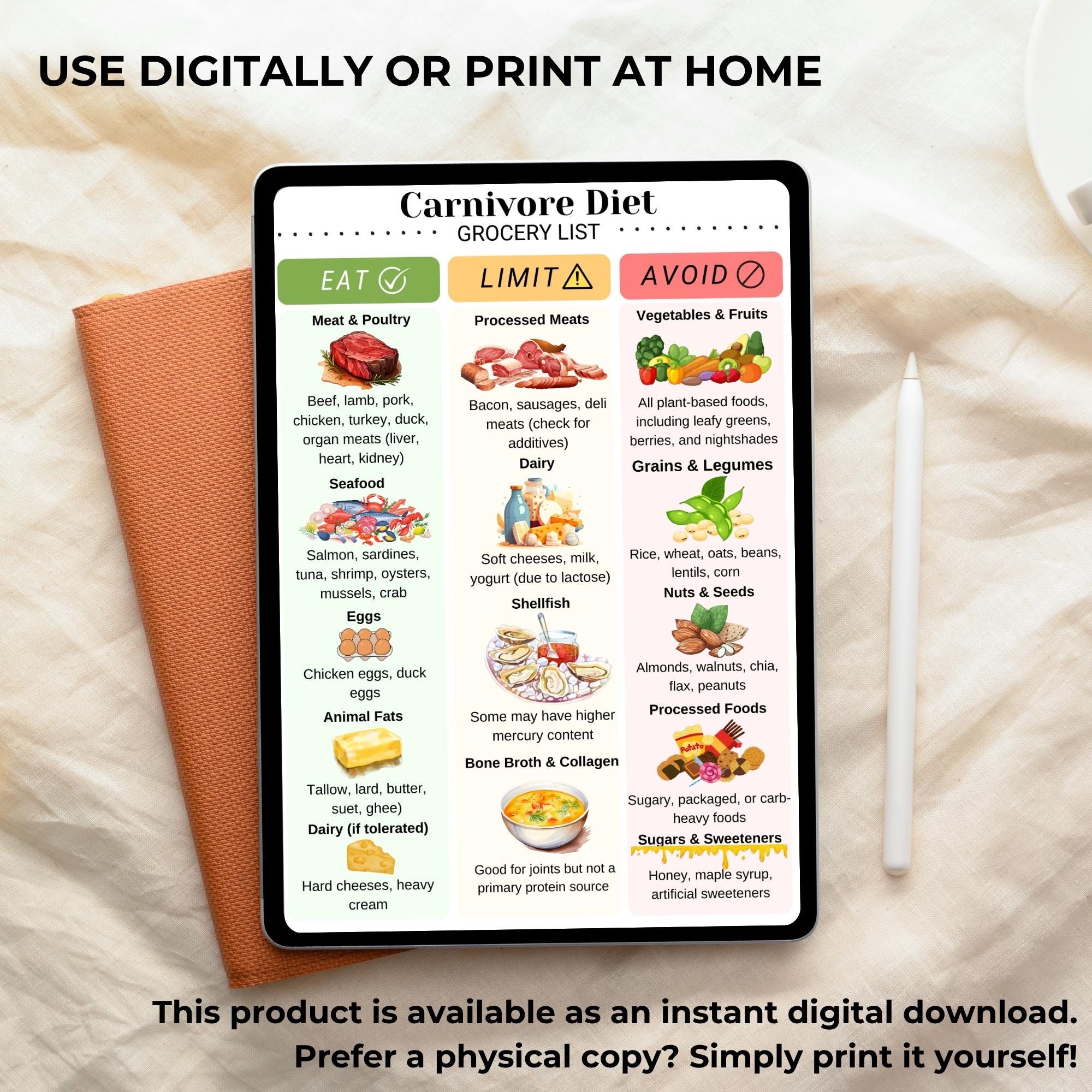 Carnivore Diet Grocery List, Carnivore Diet Food List, Low Carb Food ...
