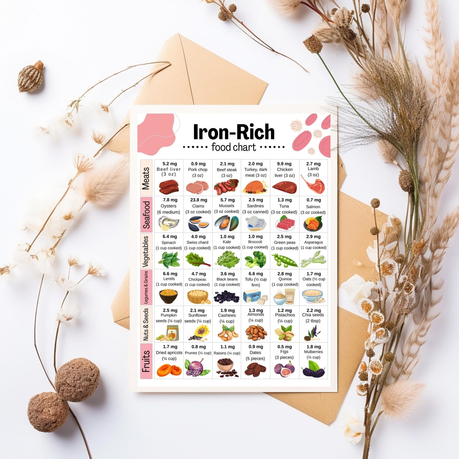 Iron-rich Foods Chart, High Iron Food List, Anemia Food Chart, Food ...