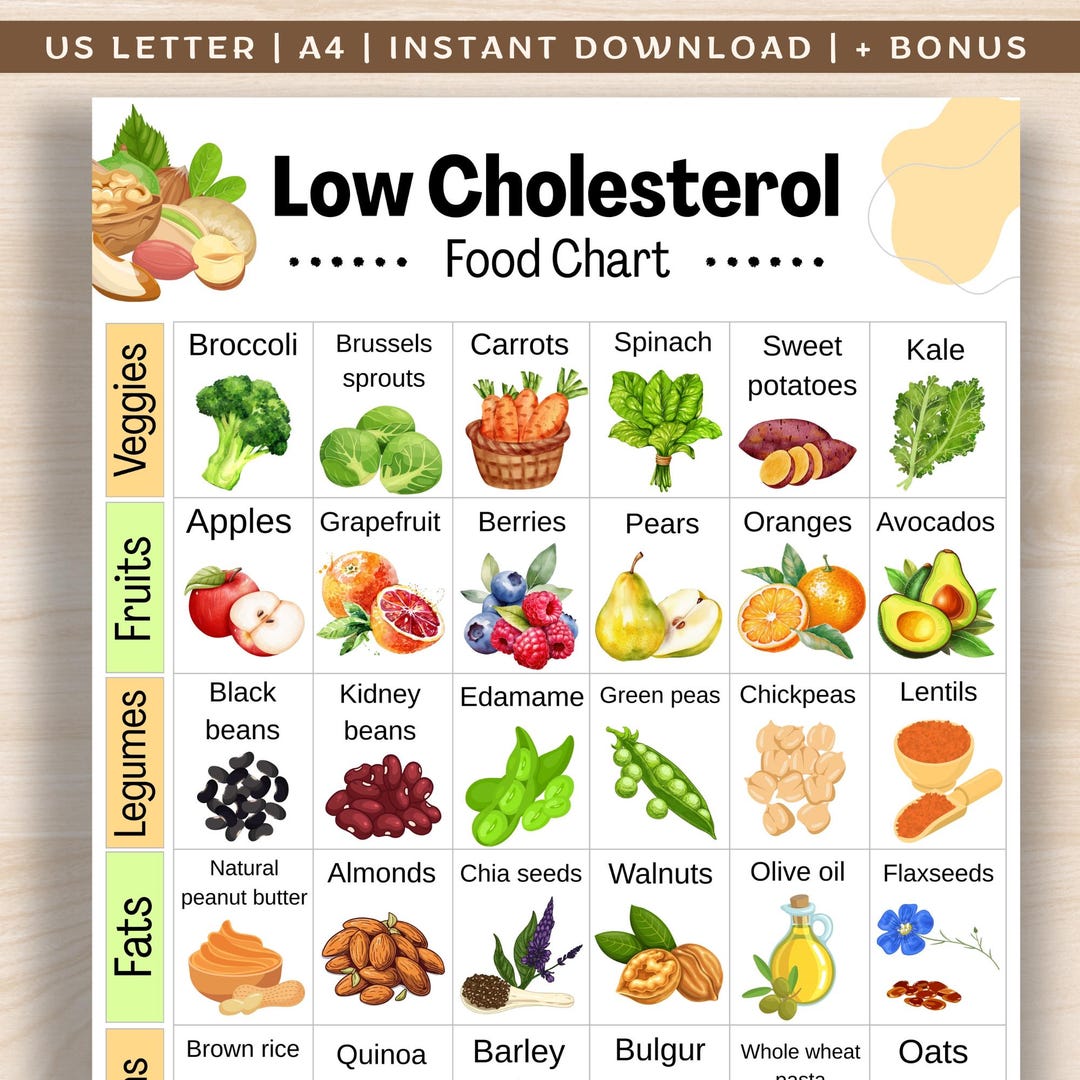 Low Cholesterol Food Chart, Fiber-rich & Low Saturated Fat Foods Chart, Cholesterol Grocery List ...