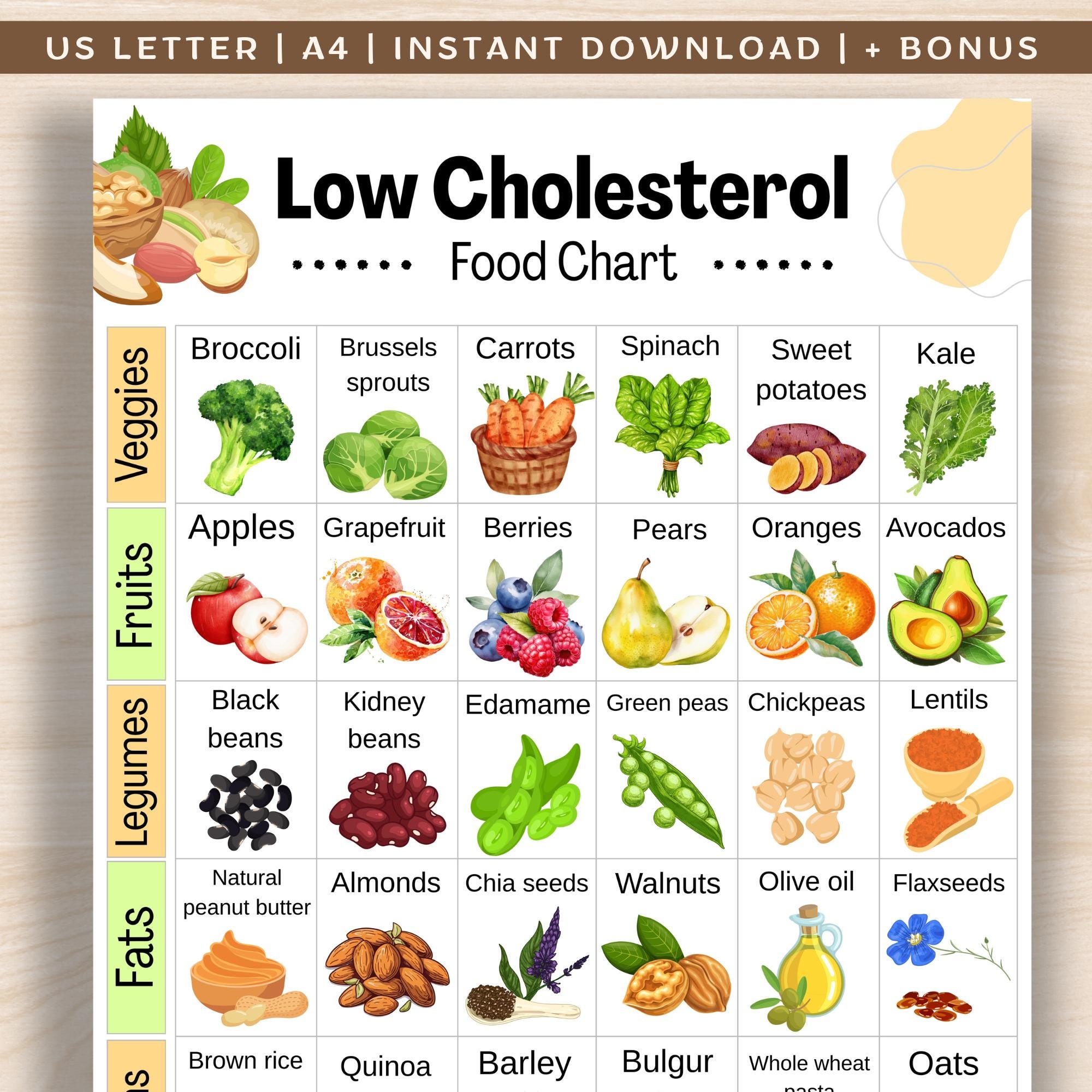 Low Cholesterol Food Chart, Fiber-rich & Low Saturated Fat Foods Chart ...
