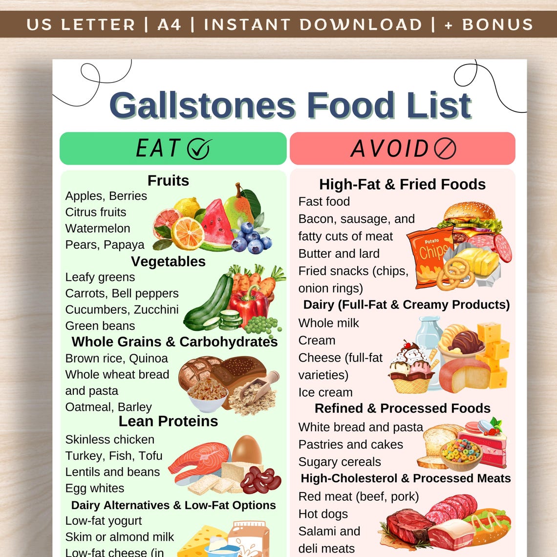 Gallstones Food List, Cholelithiasis Diet Food List, Gallbladder Diet ...