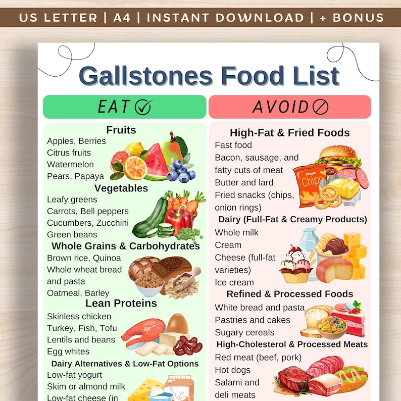 Gallstones Food List, Cholelithiasis Diet Food List, Gallbladder Diet ...