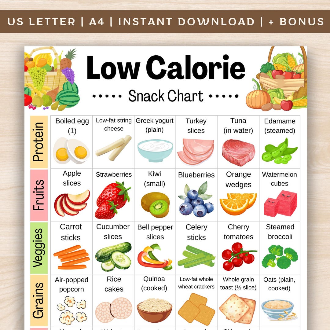 Low Calorie Snack Chart, Low Fat & Low Sugar Food List, Low Calorie ...