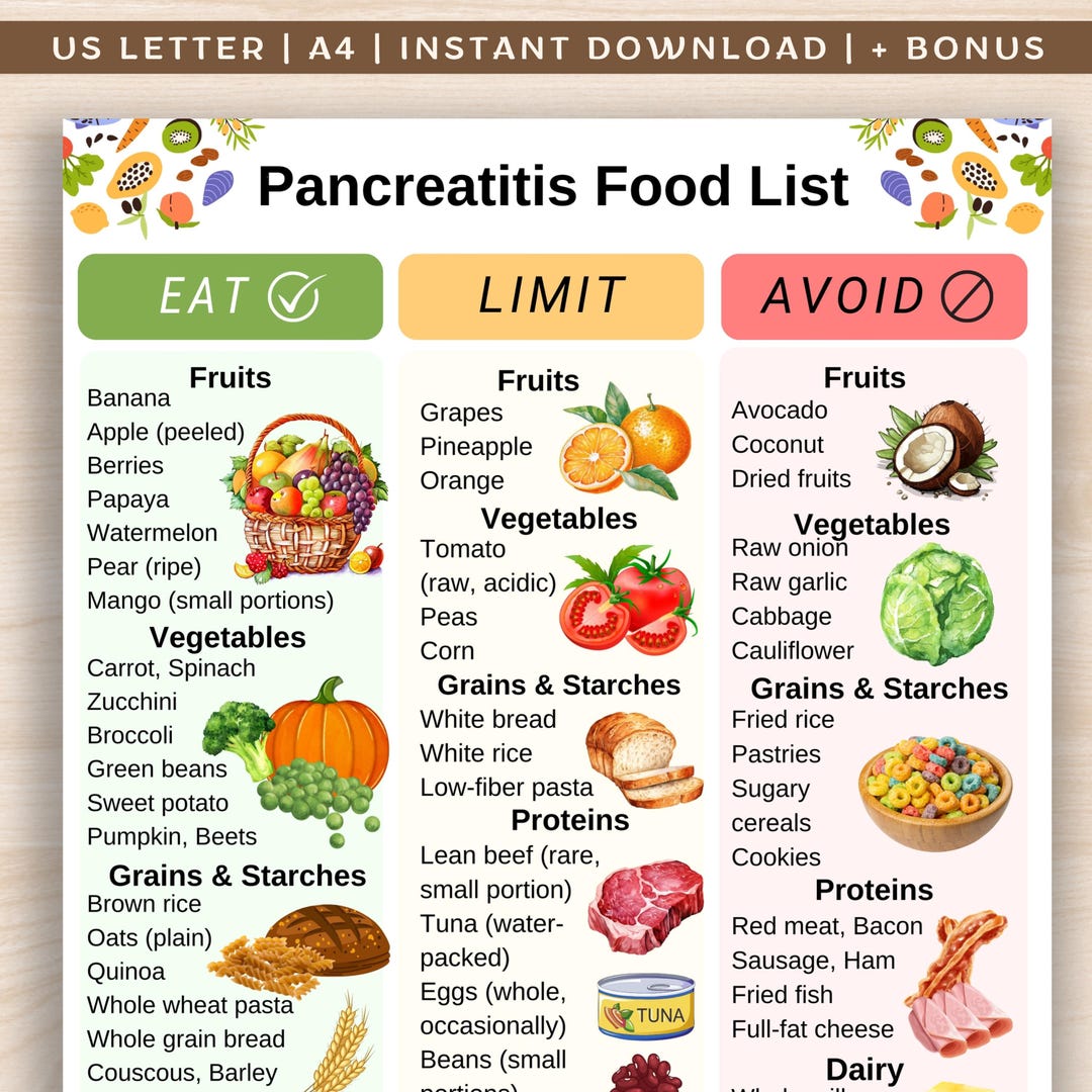 Pancreatitis Diet Food List, Low Fat Food Chart, Pancreatitis Grocery ...