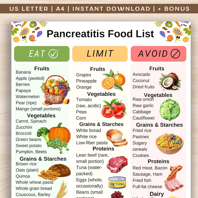 Pancreatitis Diet Food List, Low Fat Food Chart, Pancreatitis Grocery ...