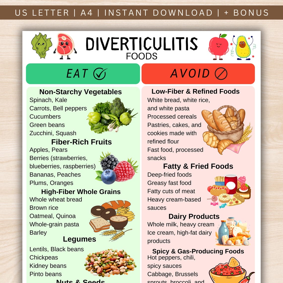 Diverticulosis Food List, Foods to Avoid With Diverticulosis, Colon Friendly Foods ...