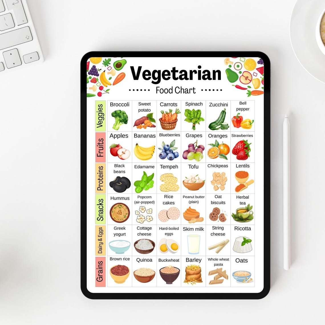 Vegetarian Food Chart, Plant Based Food List, Vegetarian Grocery List ...