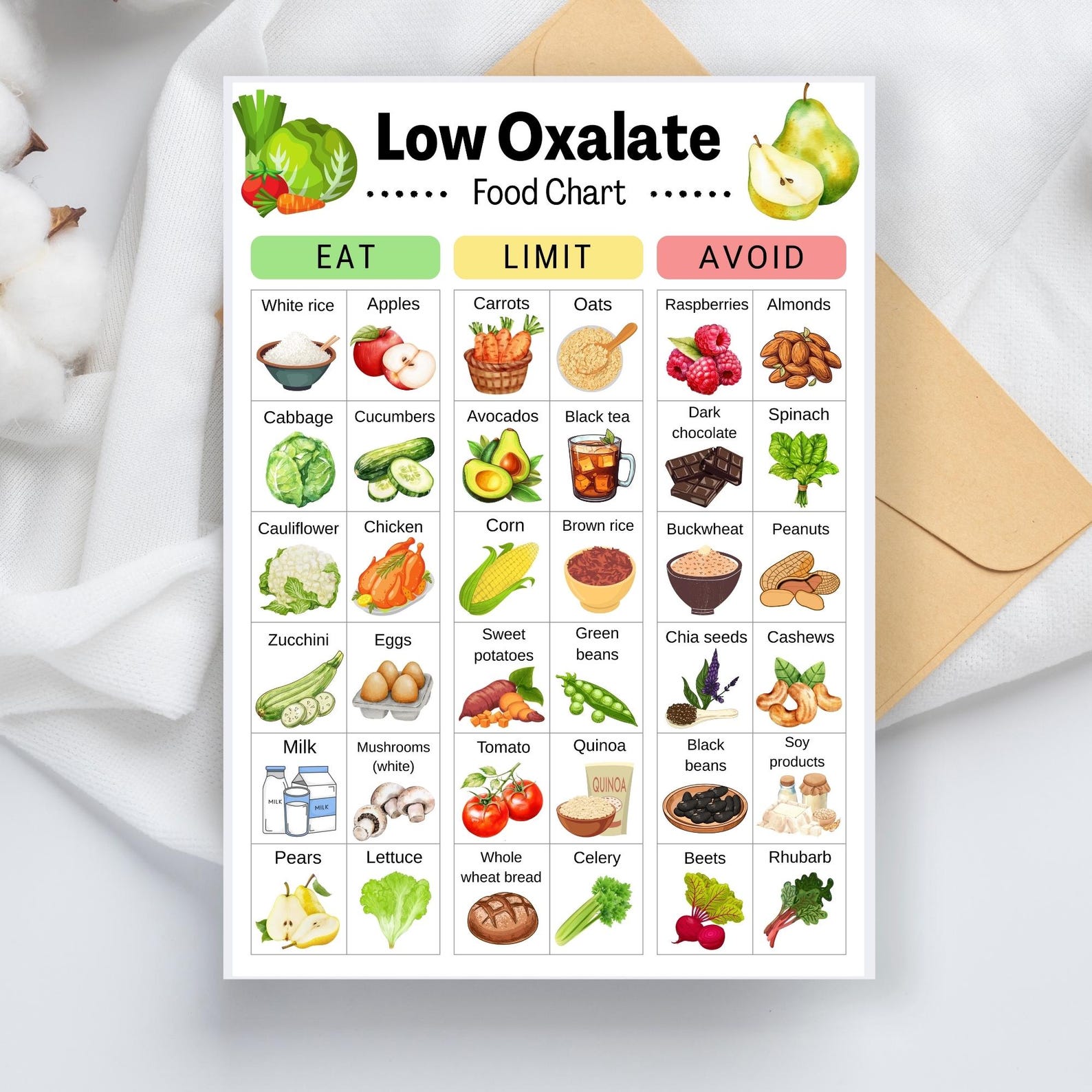 Low Oxalate Food List, Kidney Food Chart, Low Oxalate Food Chart, Renal ...