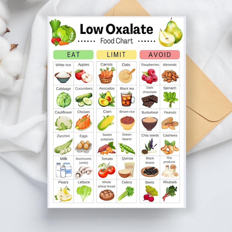 Low Oxalate Food List, Kidney Food Chart, Low Oxalate Food Chart, Renal ...