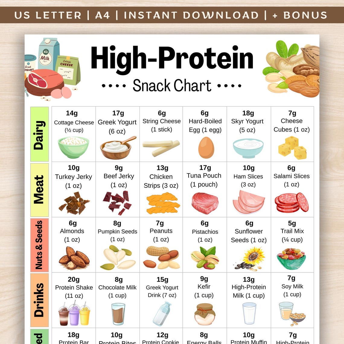 High-protein Snack Chart, High Protein Foods List, Protein-rich Snacks ...