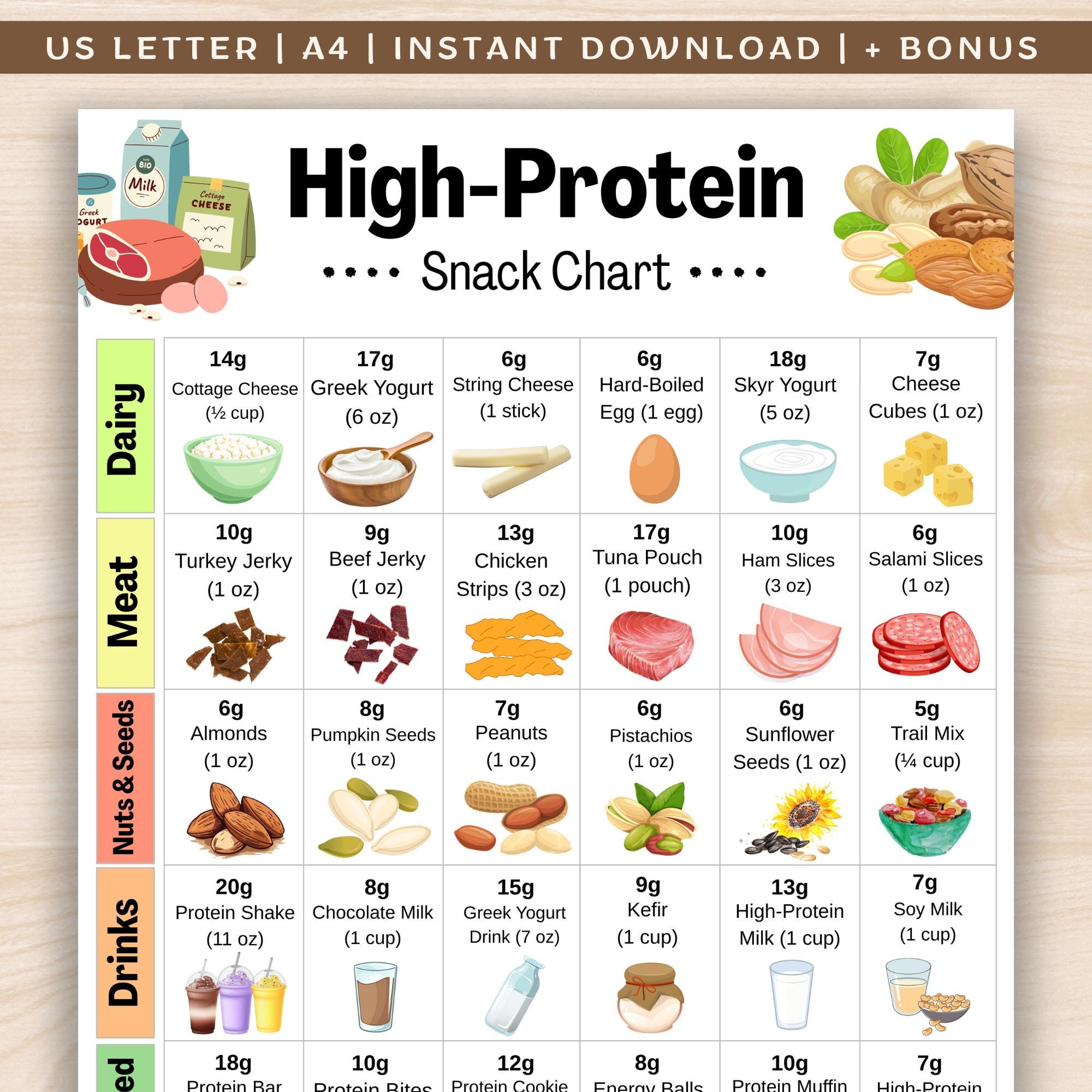 High-protein Snack Chart, High Protein Foods List, Protein-rich Snacks ...