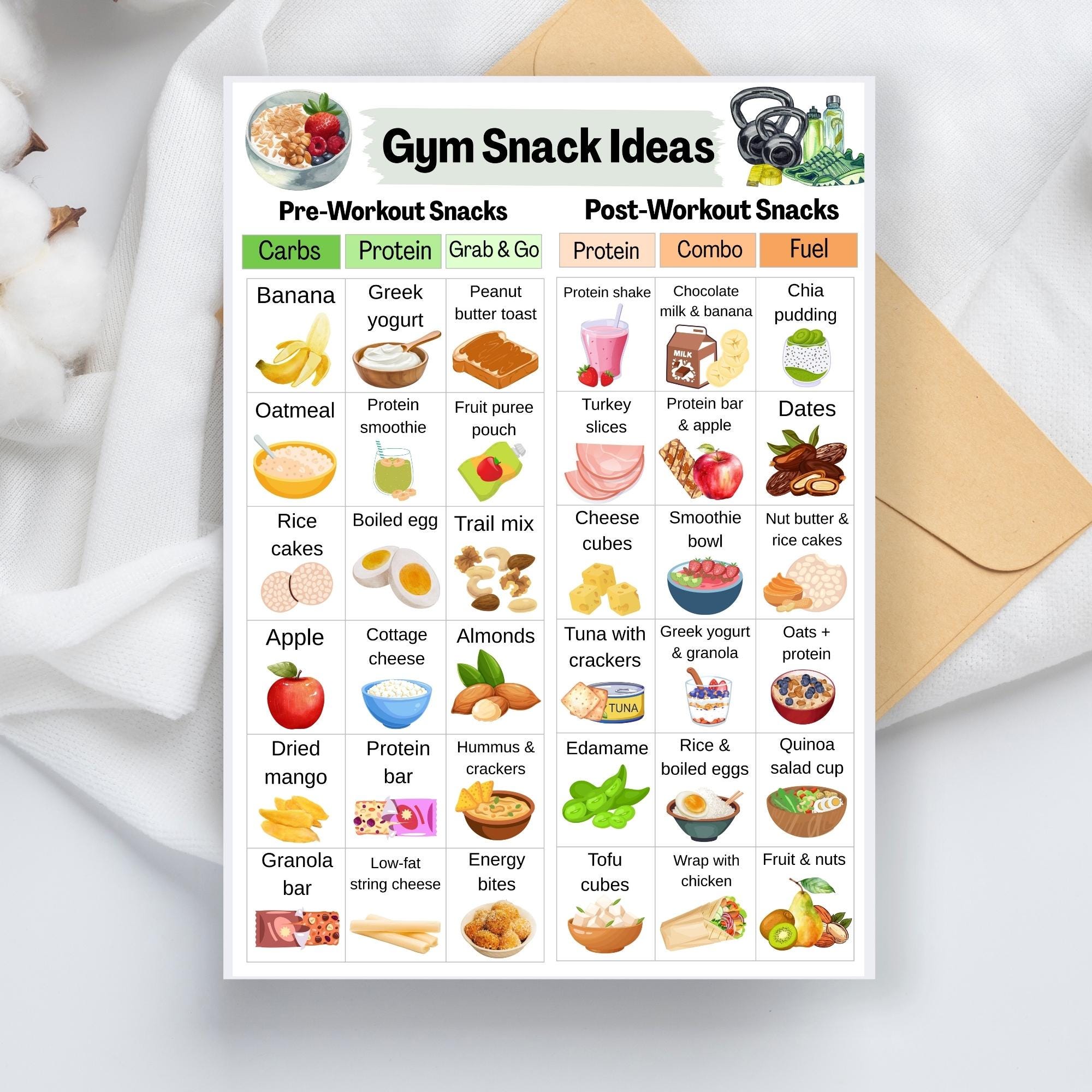 Gym Snack Ideas, Pre & Post Workout Snack List, Whole Food Snack Chart ...