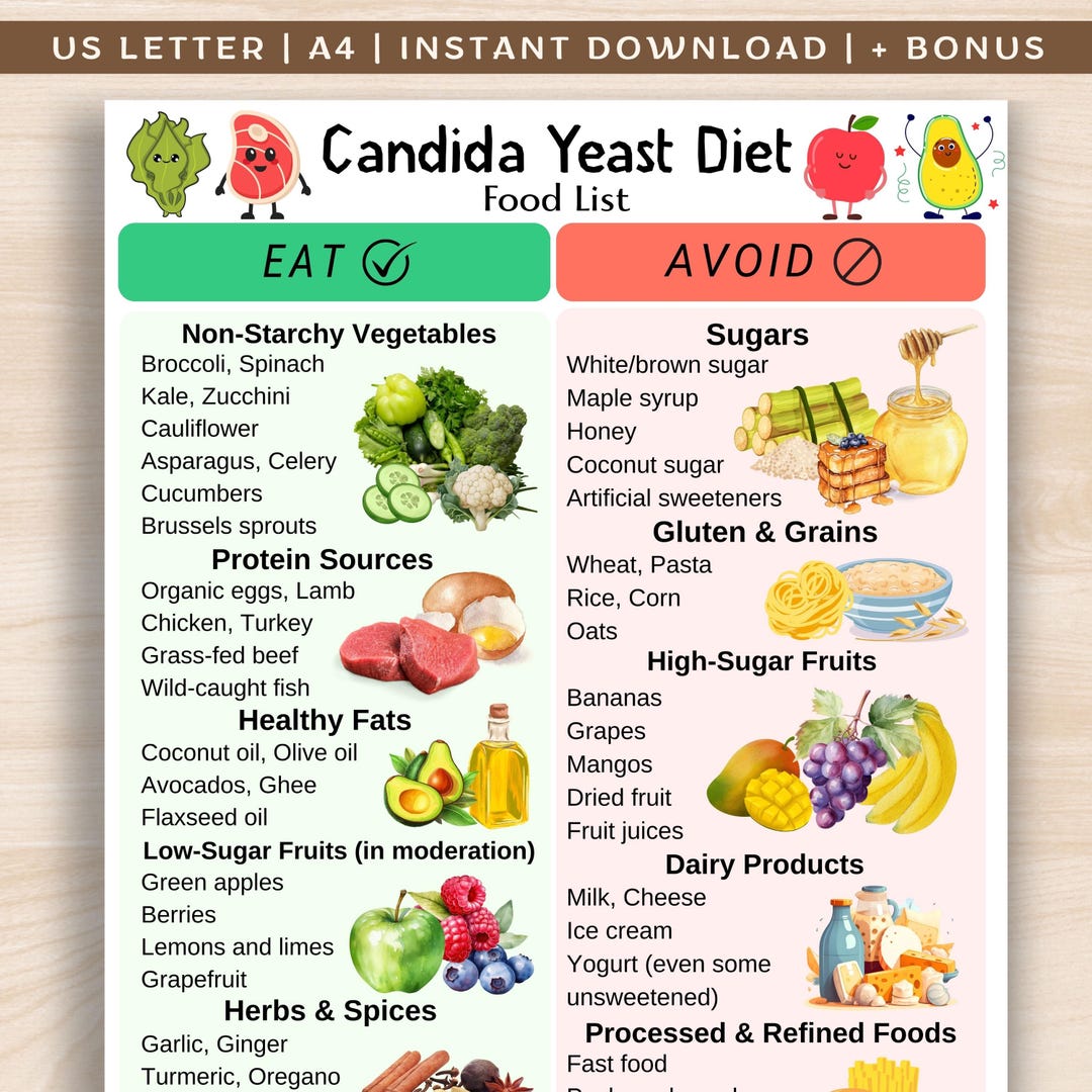 Candida Yeast Diet Food List, Anti Yeast Foods Chart, Sugar-free ...